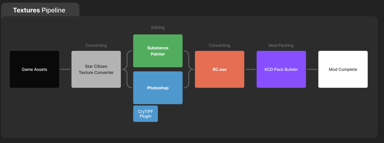 Tutorial - Import/Export/Edit Textures | Modding.wiki