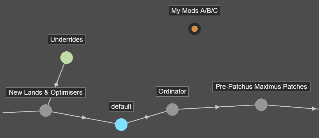 Managing your Load Order | Modding.wiki